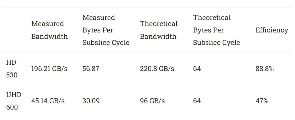 A New Year and New Tests: GPU L1 Cache Bandwidth
