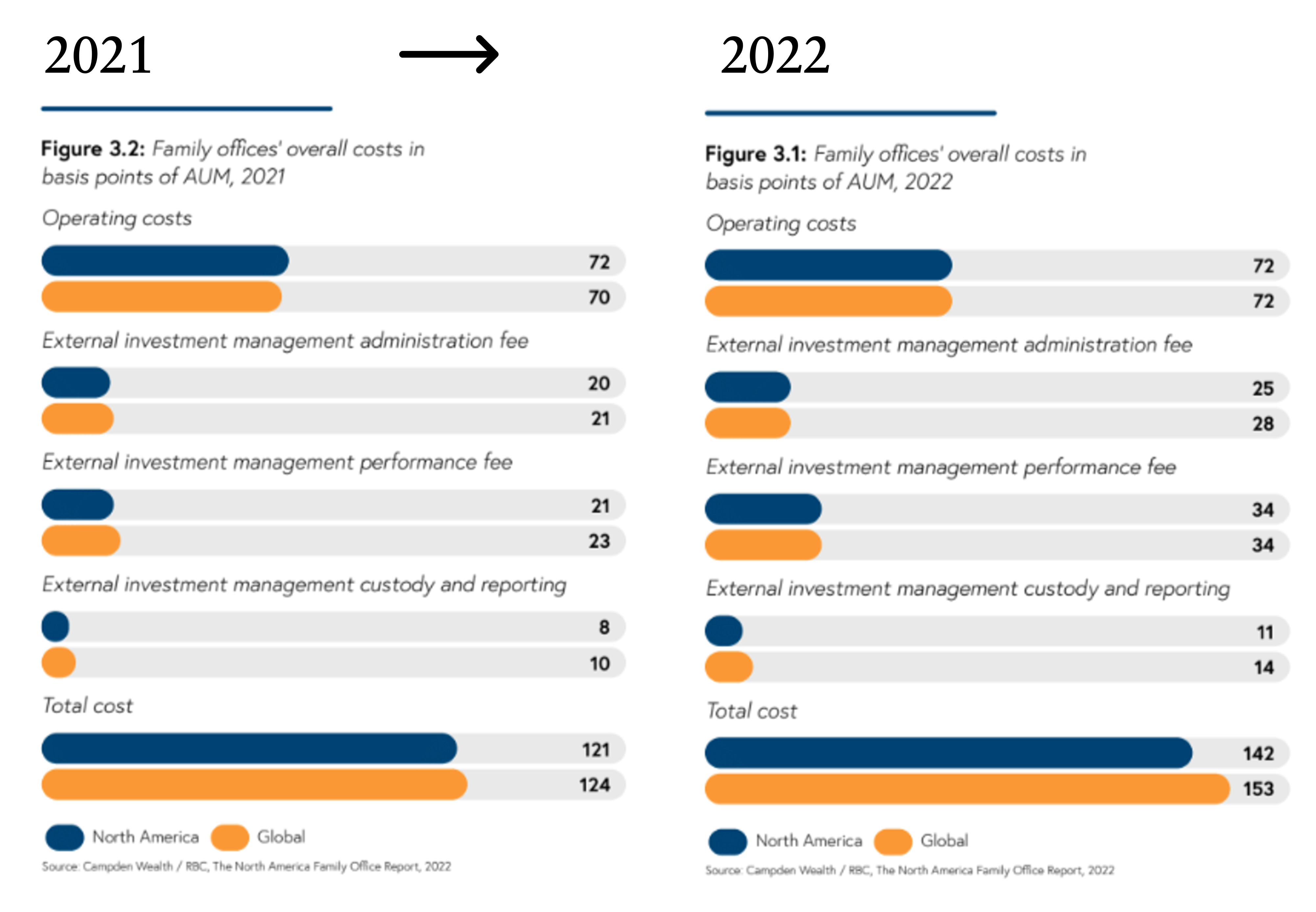 Our two family office research themes for the year