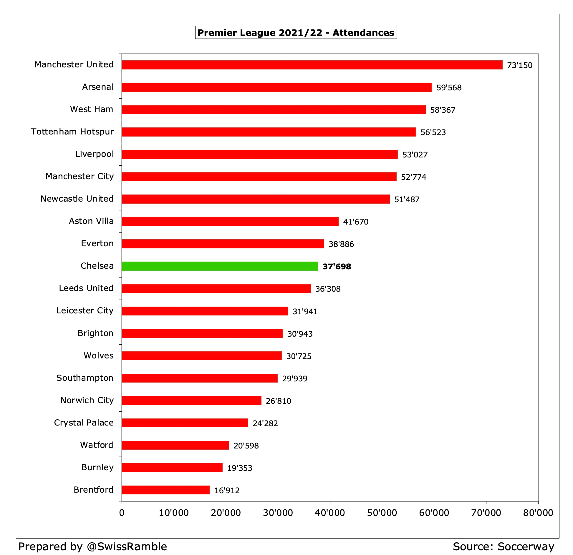 Chelsea Finances 2021/22 - The Swiss Ramble