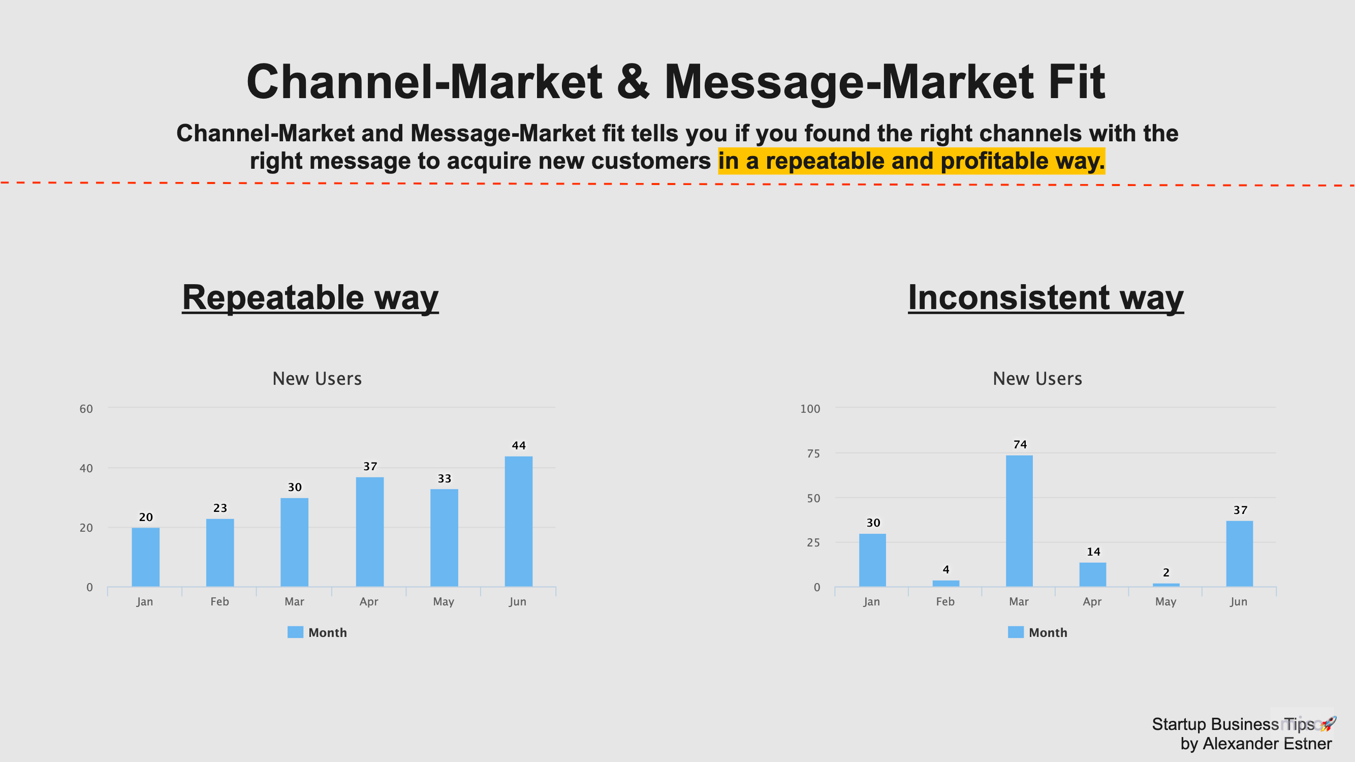 The 3 indicators that your SaaS business is ready to scale.