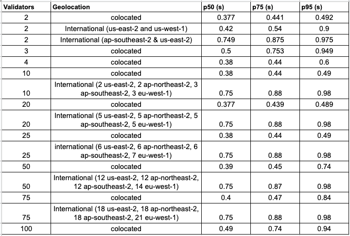 Sei Network - DeFi Hub будущего? - 2TOP’s Substack
