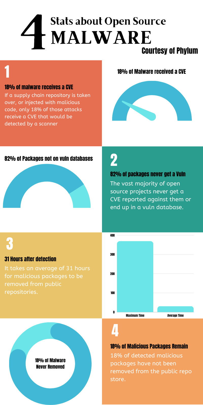 Getting Secure Beyond CVE Scanning - by James Berthoty