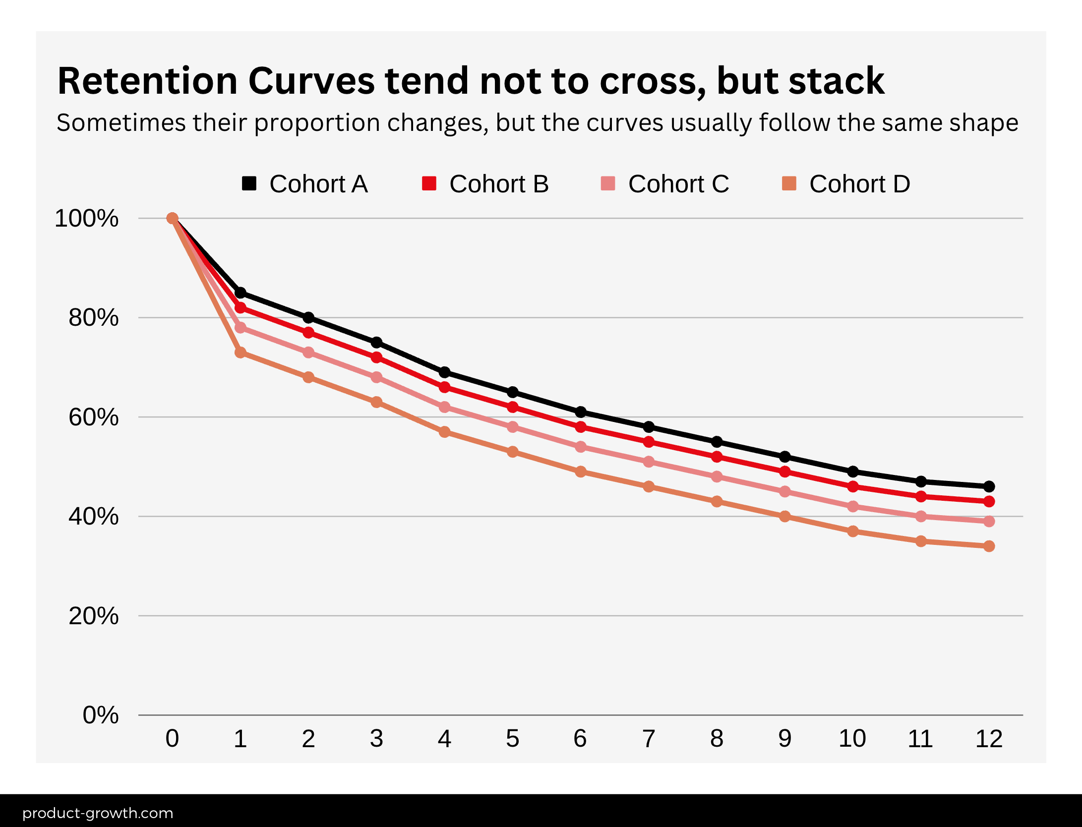 How to Test New Pricing & Packaging - by Aakash Gupta