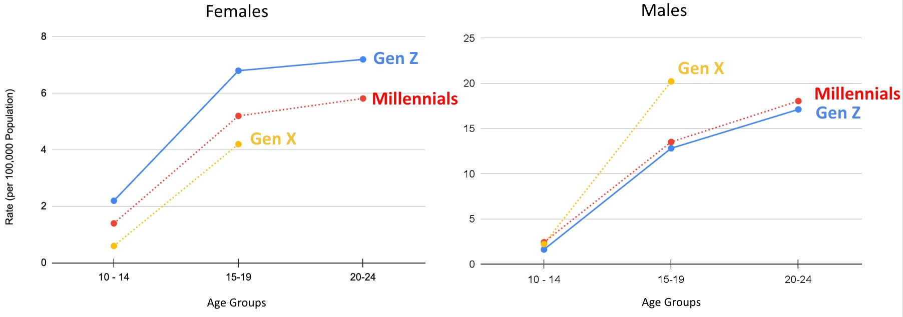 iGen, Gen Z, The Anxious Ones - by Kathie Chiu