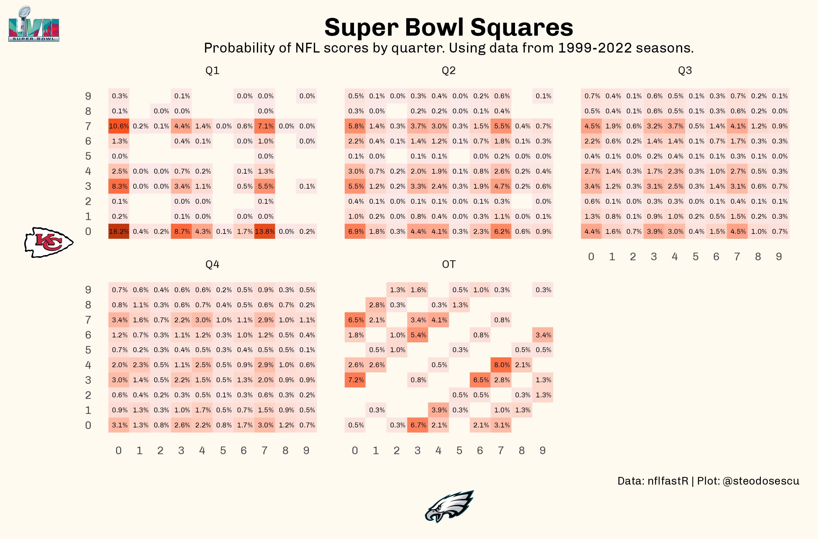 Complete Guide to Super Bowl Squares: LVII Edition