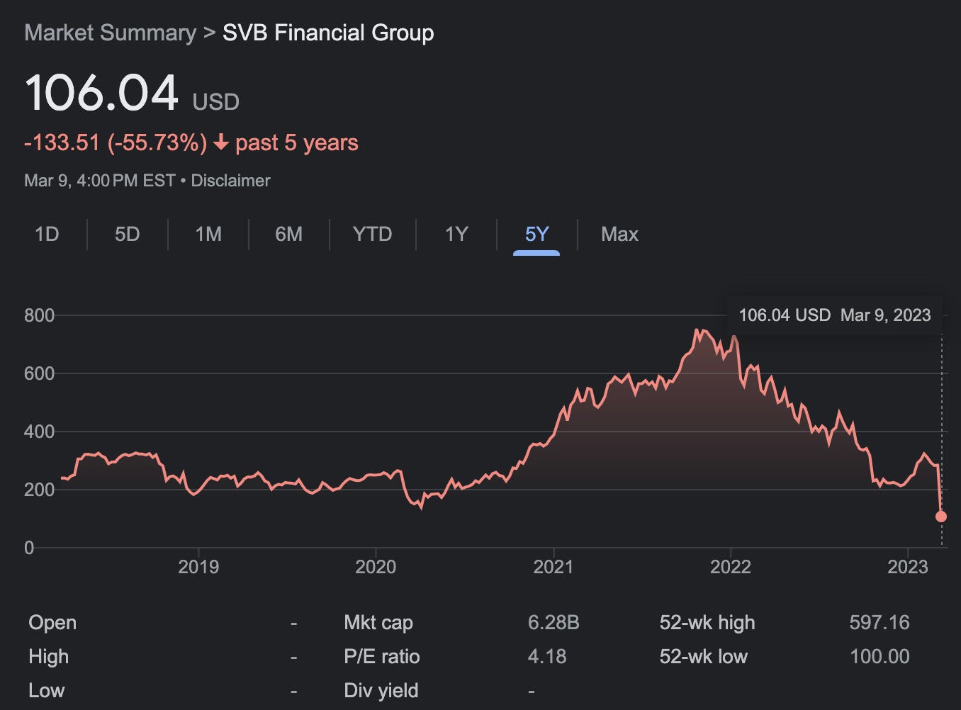 FRC (First Republic Bank) Explained for Newbies - Twas Written in the Stars