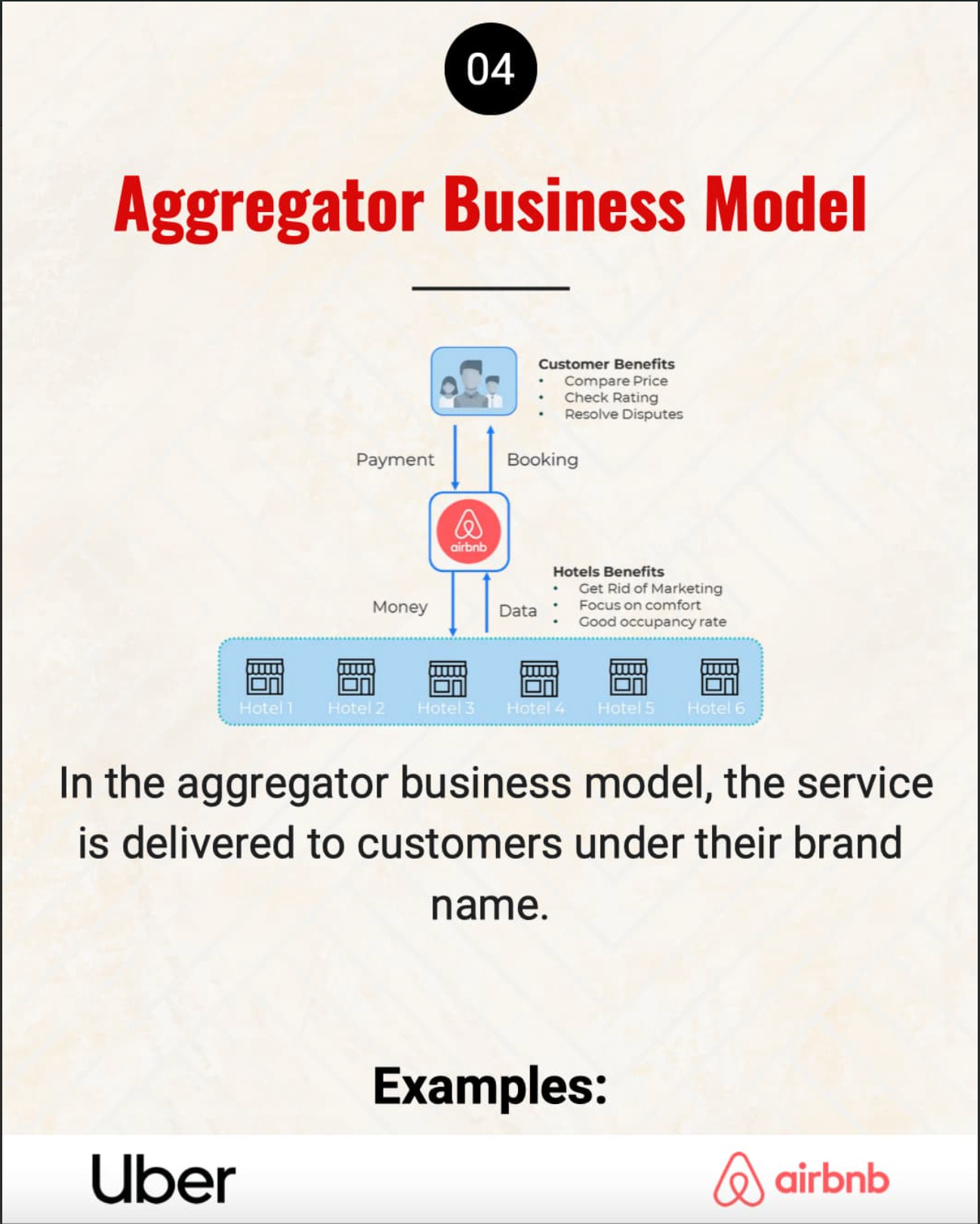 31 Types of Startup Business Models (with Brand examples)