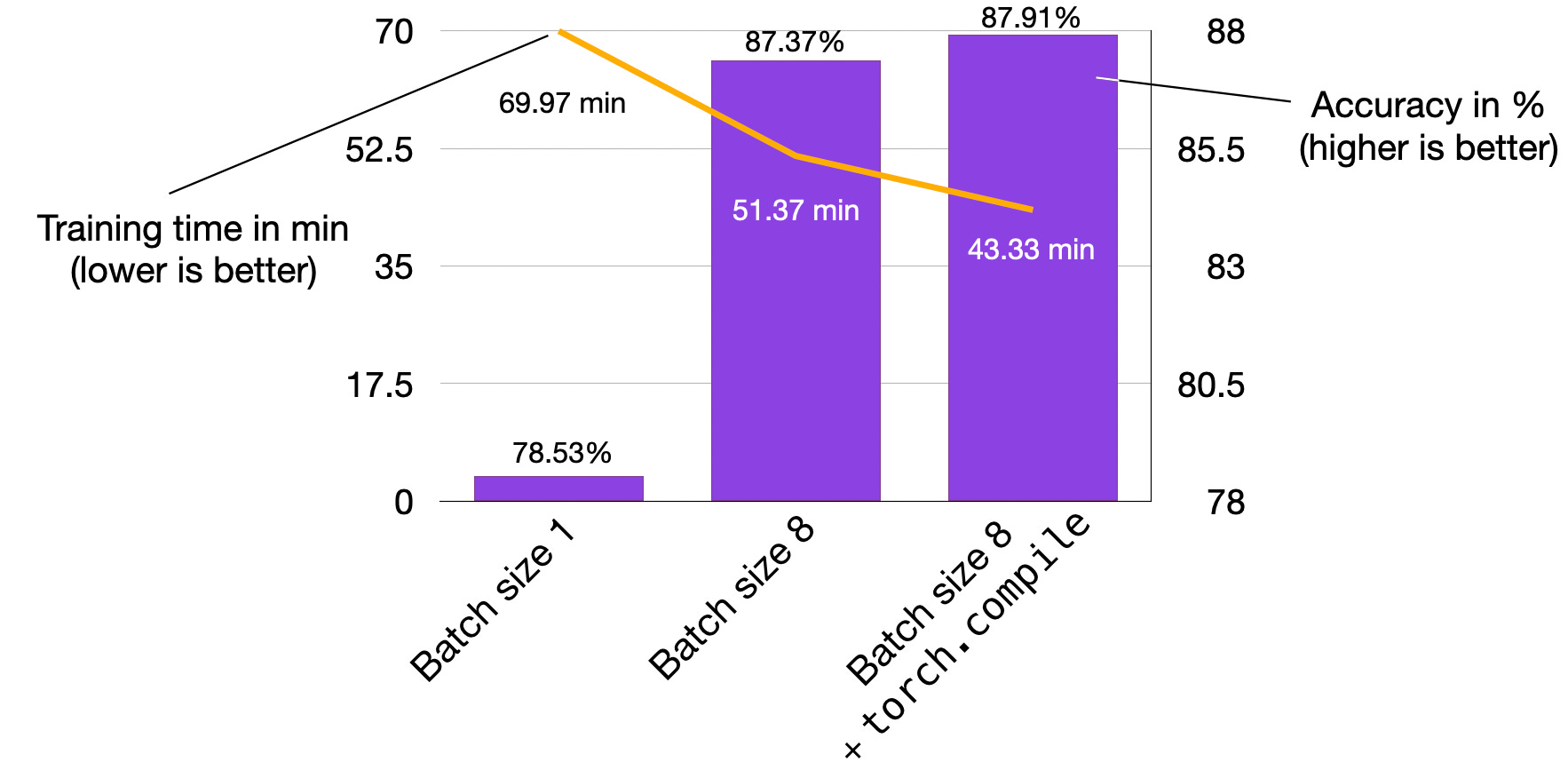 Large Language Models 3.0 - by Sebastian Raschka, PhD