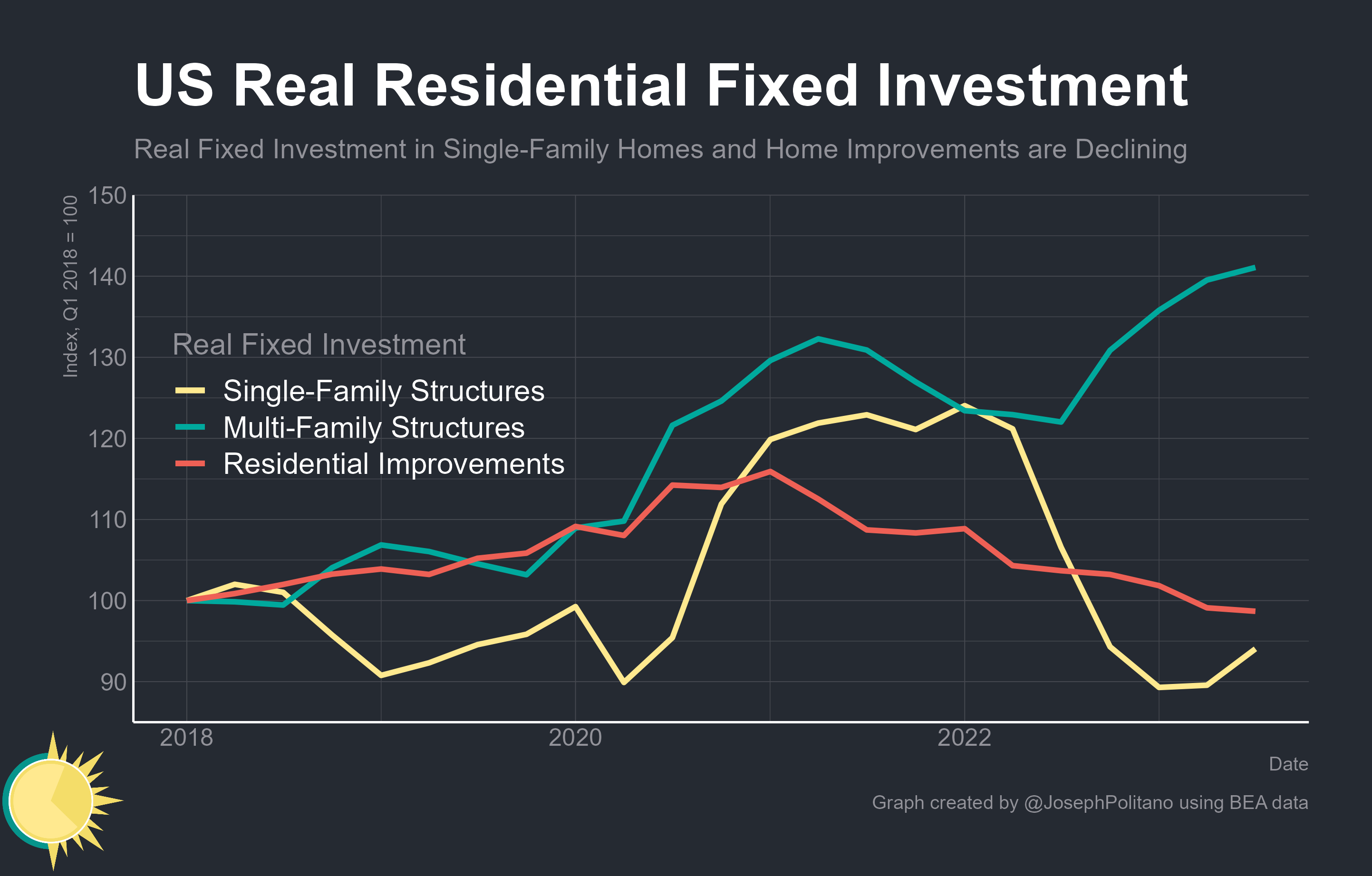America's Return to Strong Growth - by Joseph Politano