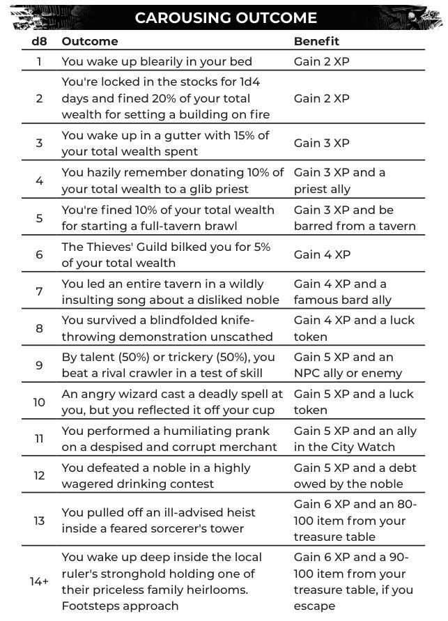 Homebrew: Shadowdark Alternate Carousing Table and Nemesis NPC
