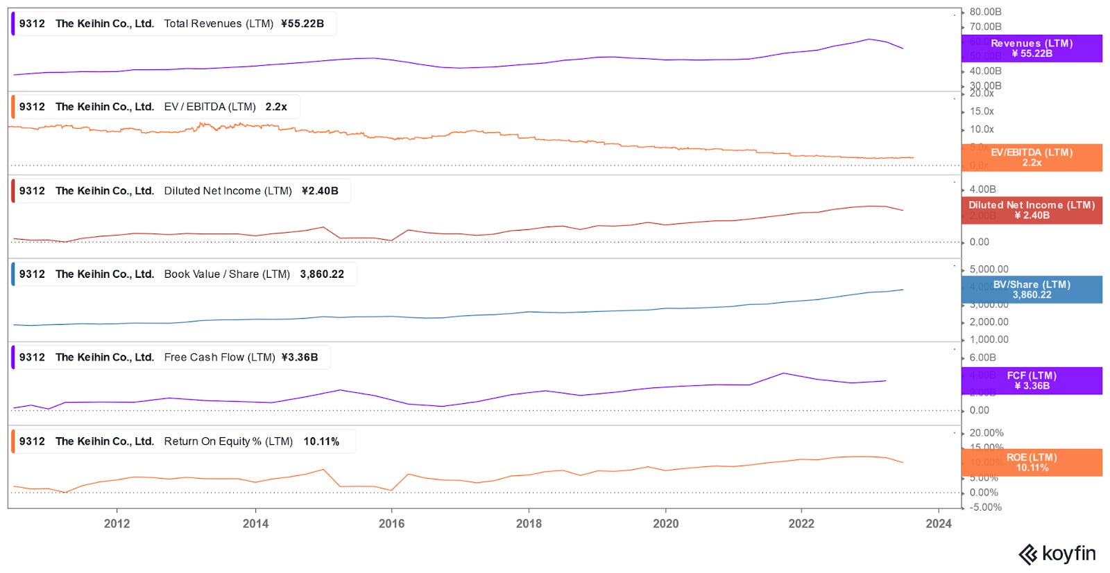 The Keihin Co (TYO 9312) - A Consistently Profitable and Growing Small ...