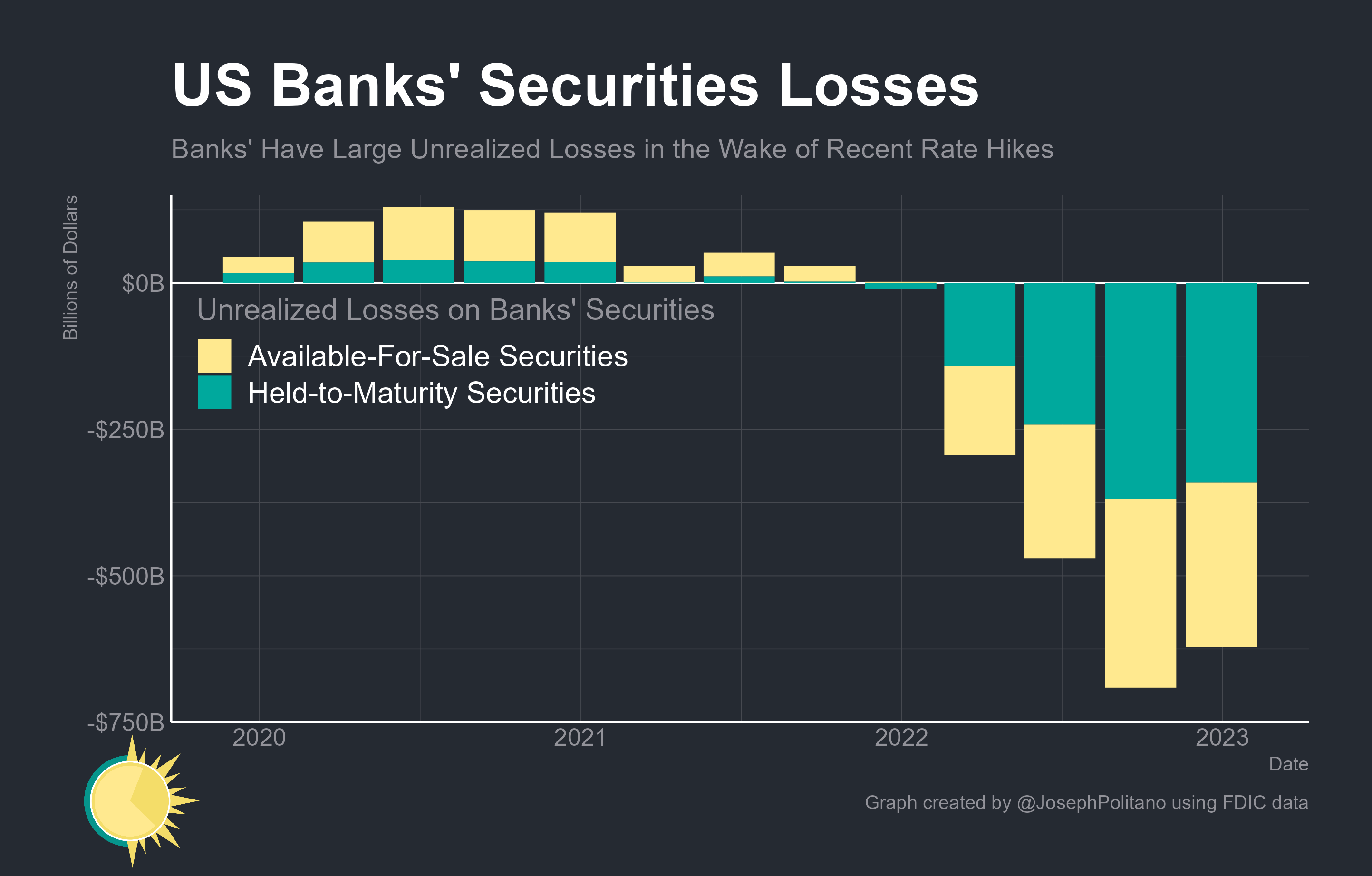 The Risks Still Lurking in the Banking System