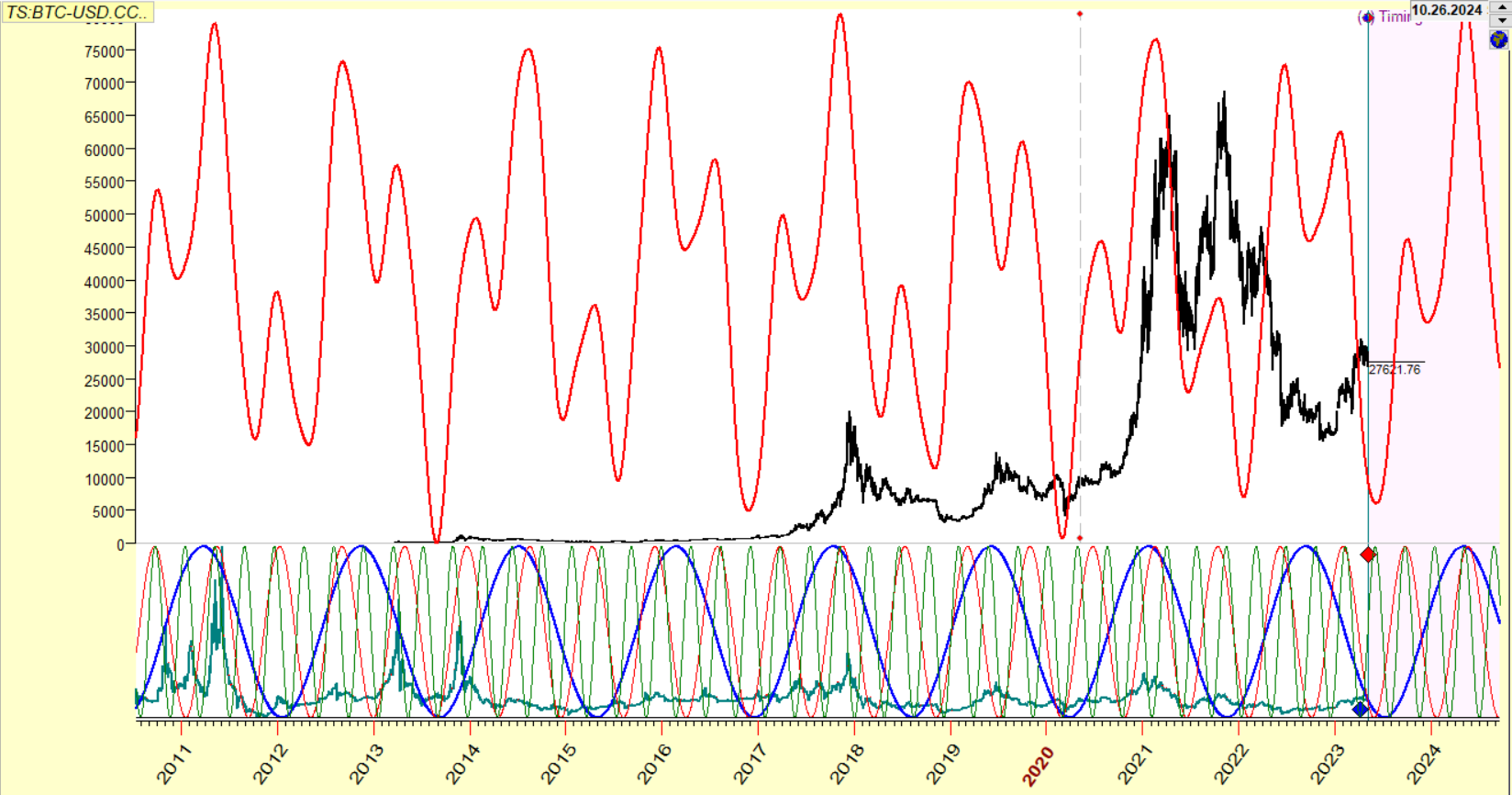 Thursday 11 May 2023: Bitcoin Case Study