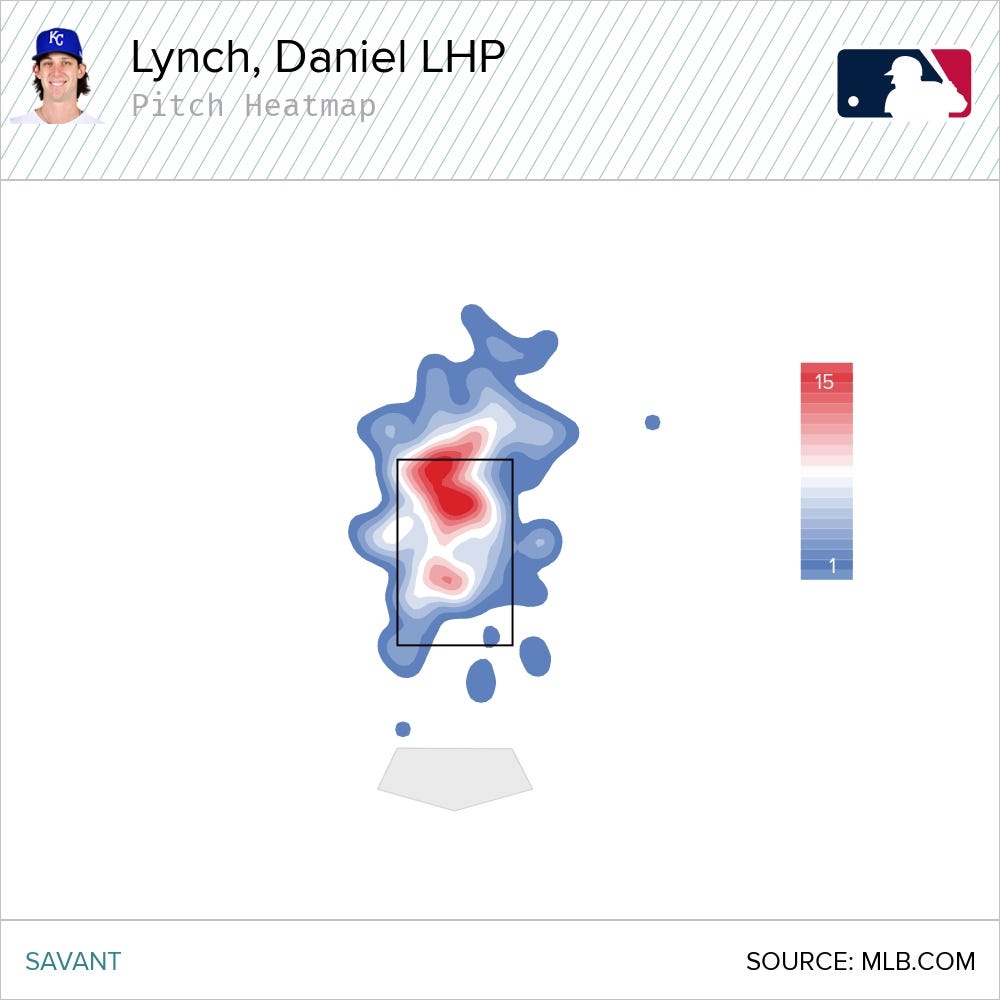 Royals Turned One Into Won - by David Lesky