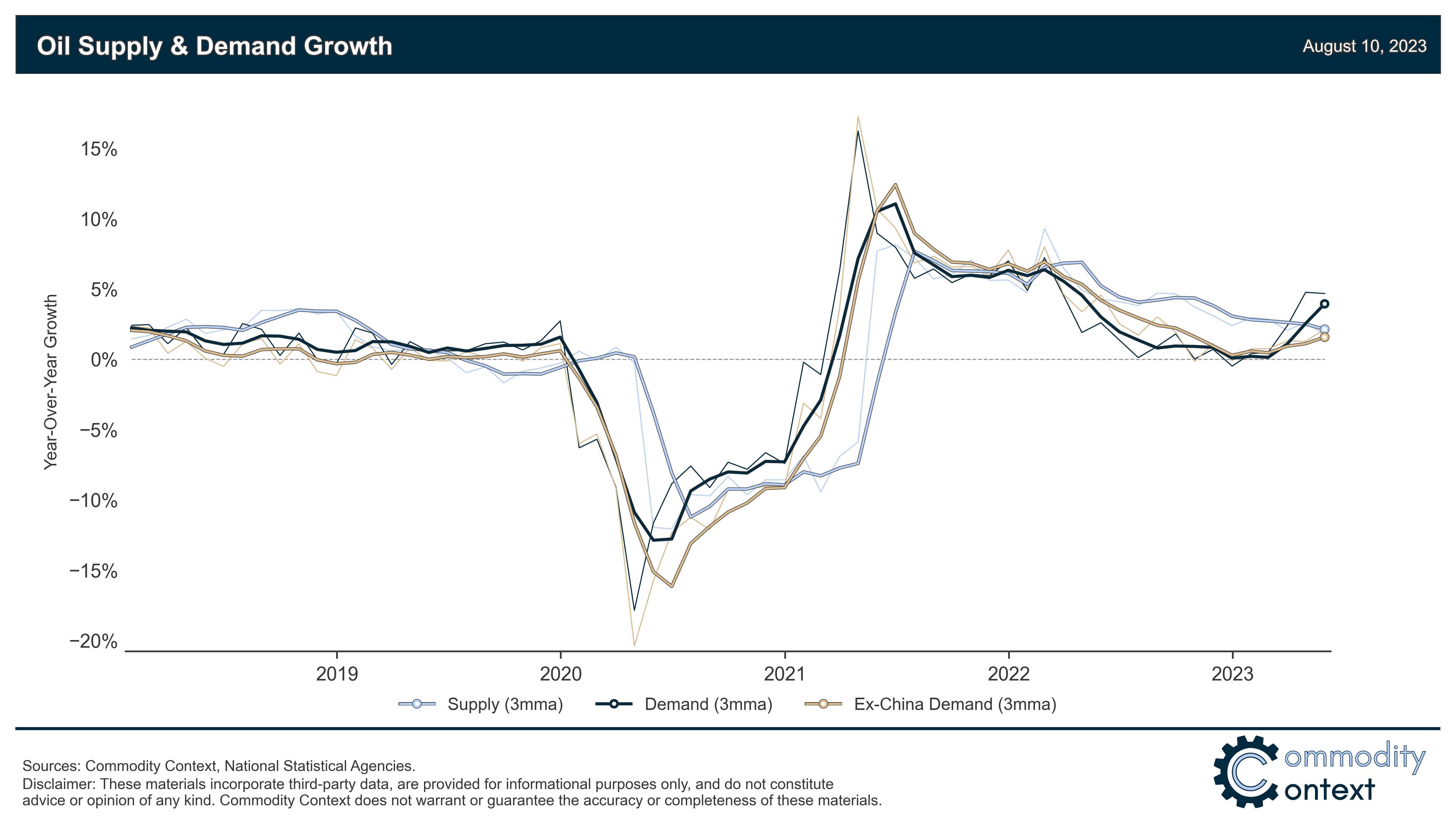 Cracking Up (Again) - by Rory Johnston - Commodity Context