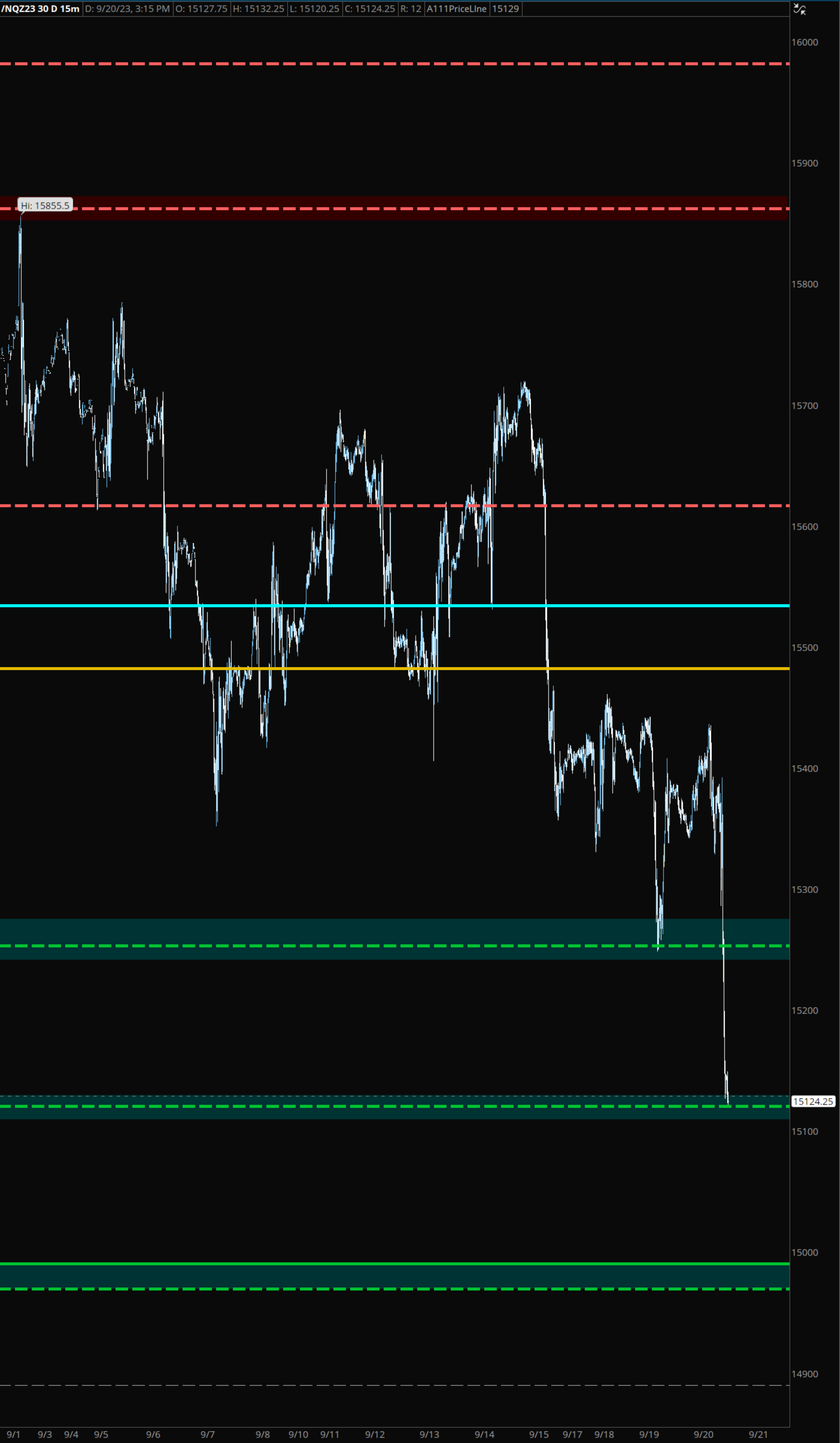 #ES_F Chart for Thursday September 21st - by K.I.S.S. RHINO