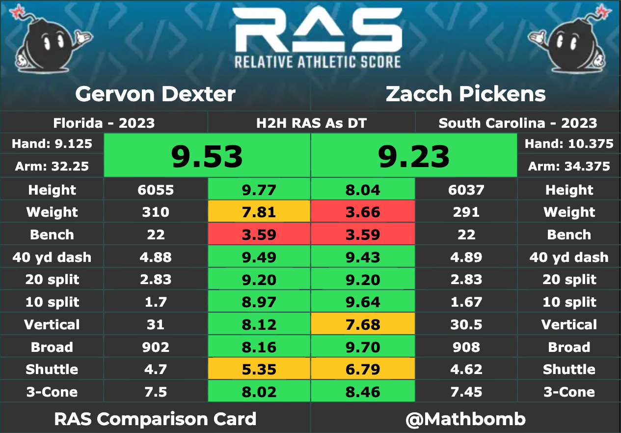 Pick by Pick Analysis of the third-round of the NFL Draft