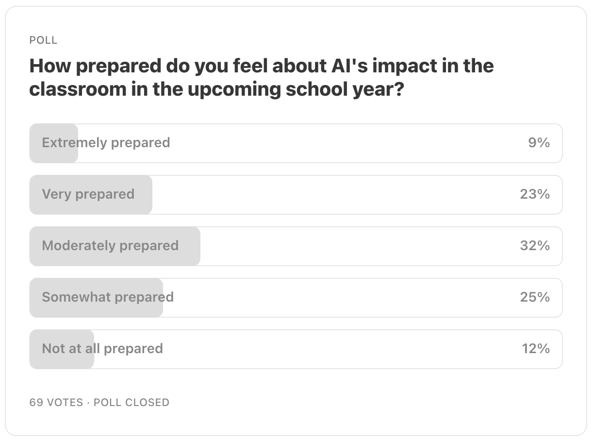 🙀AI Chatbot Failure Shocks Schools