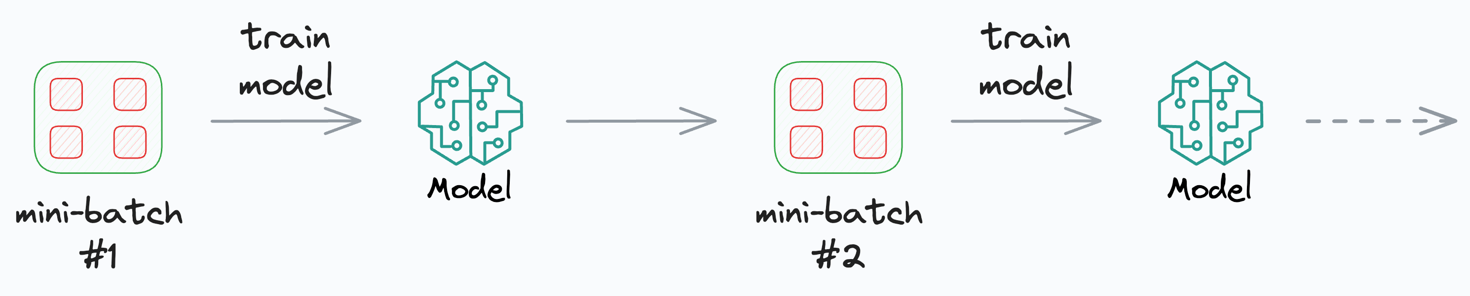 Deep Learning Models Can Learn Non Existing Patterns
