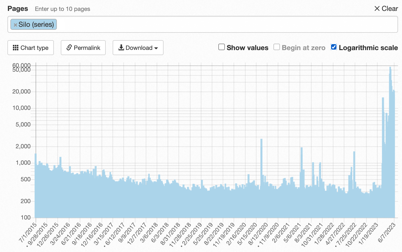 "Silo" Is Attempting Something New That No Serialized Show Has ...