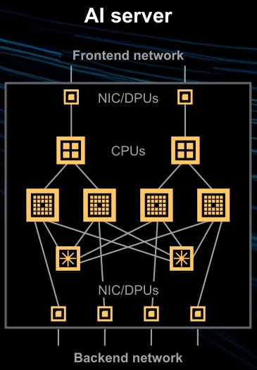 The AI Datacenter, Marvell's Strategy - by Tech Fund