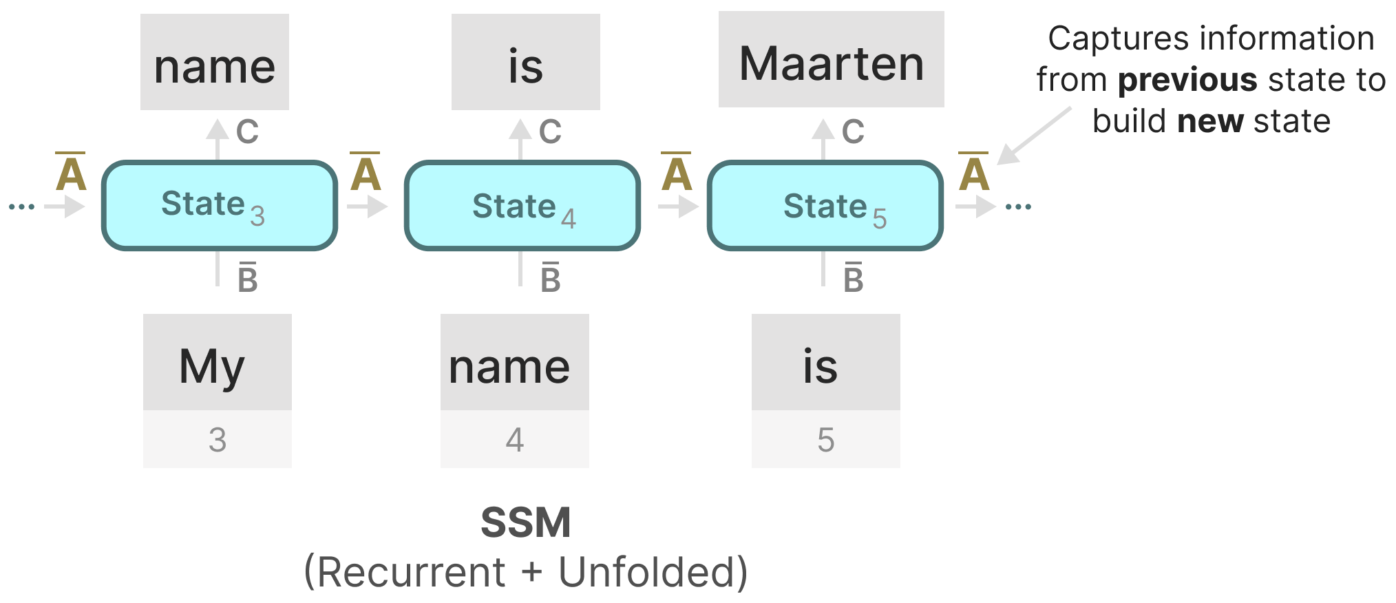 A Visual Guide to Mamba and State Space Models