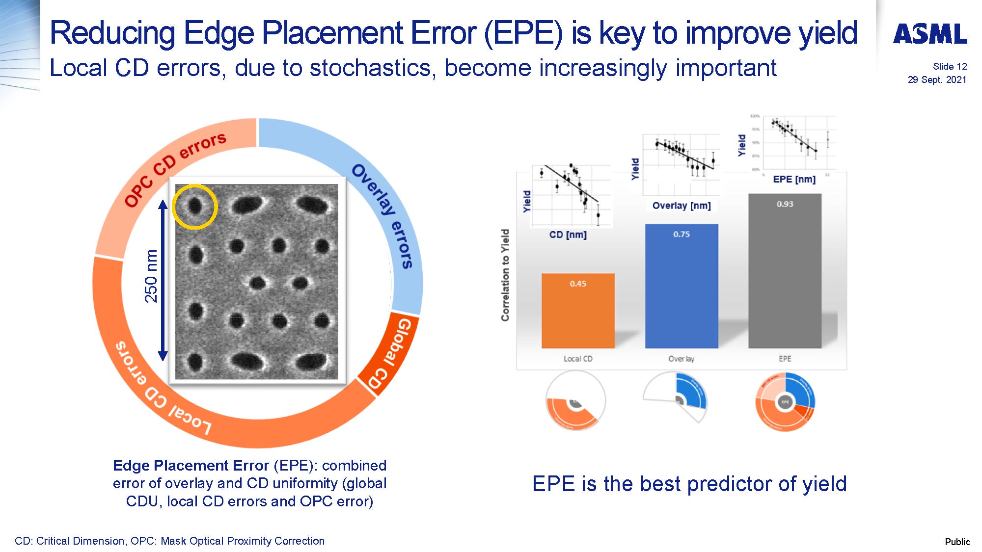 Embracing Chaos: The Imperfect Art of Semiconductor Manufacturing And ...