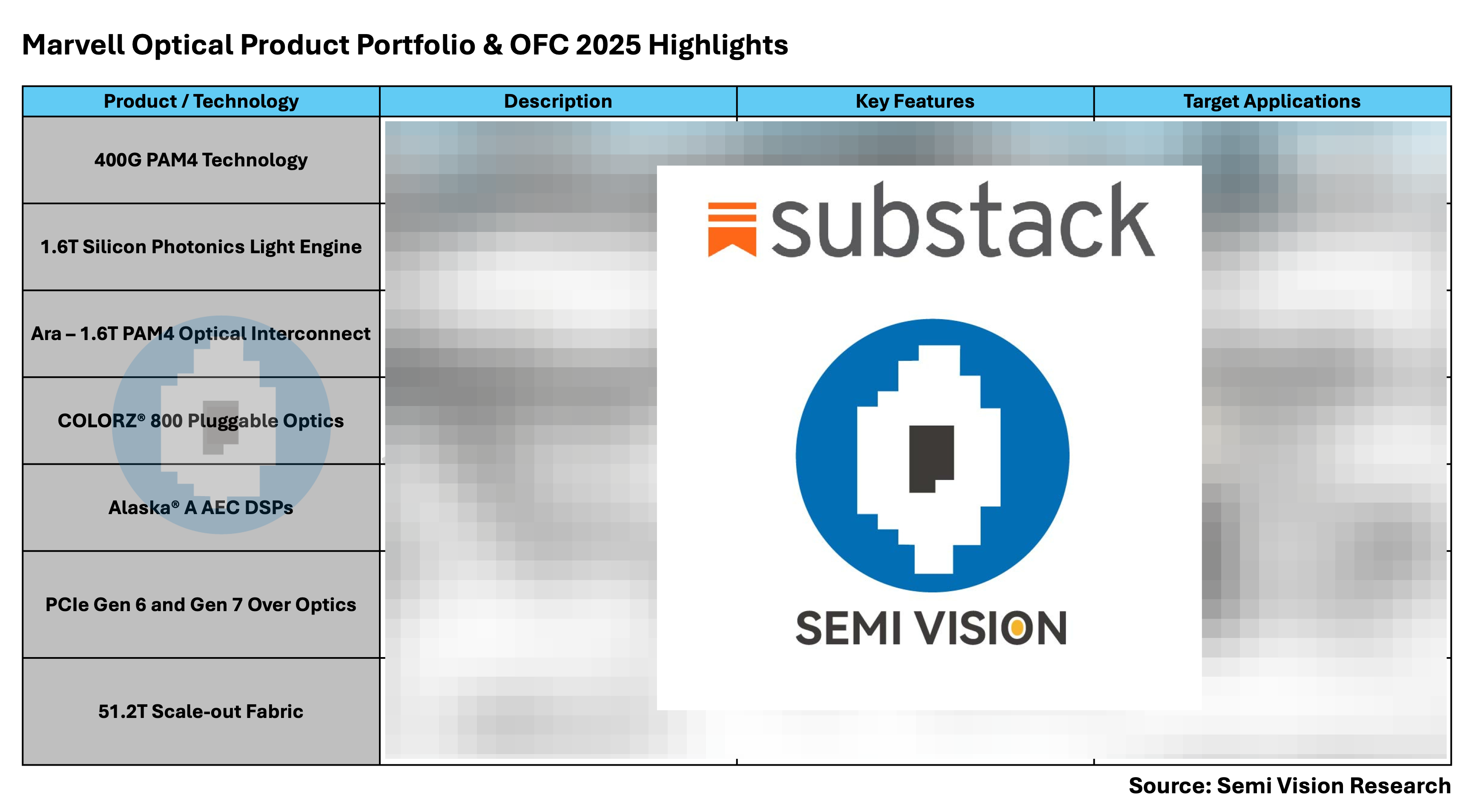OFC50-How do CPO Become Manufacturable-Nvidia, Broadcom ,Marvell