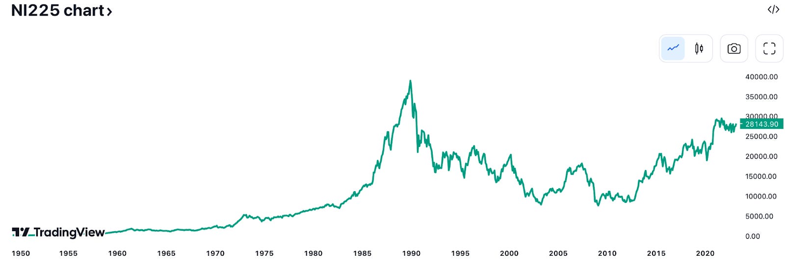What is the ‘100 minus Age’ Rule and Why is it Wrong for Equity Allocation?