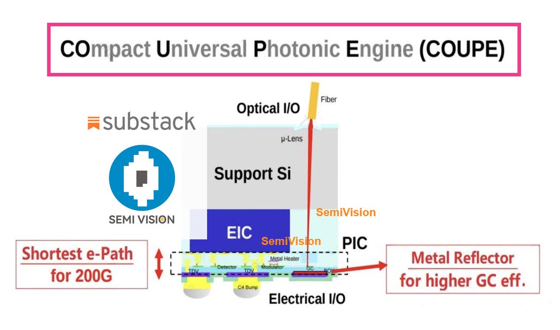 2025 GTC Review: The Silicon Photonics Era Has Arrived – Get Ready!