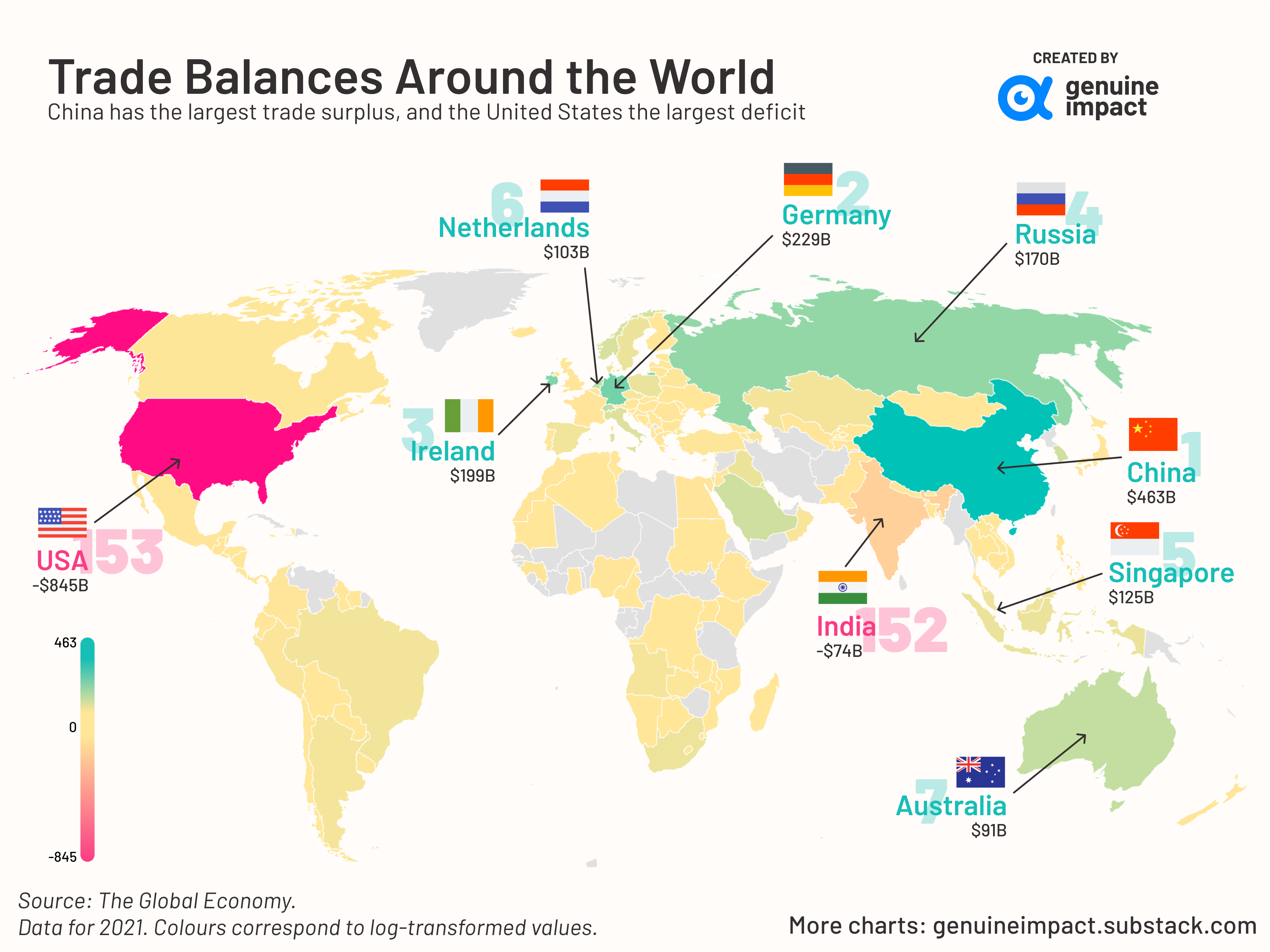 Inside China's $878 Billion Trade Surplus - by Shivani