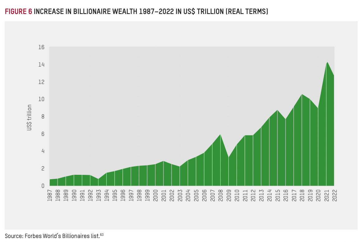 The true priorities of the global elite - by Judd Legum