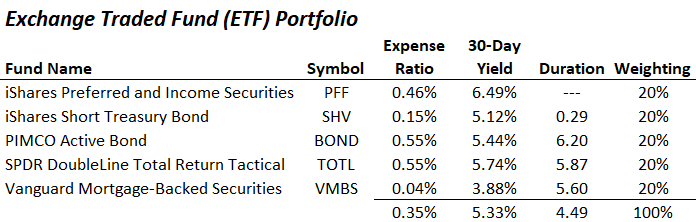 Subscribers Only - by Bob Brinker - Brinker Advisor