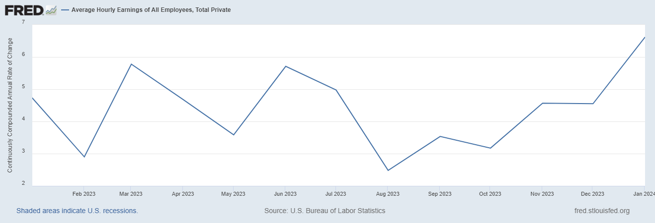 Three reasons the Federal Reserve is likely to cut interest rates soon