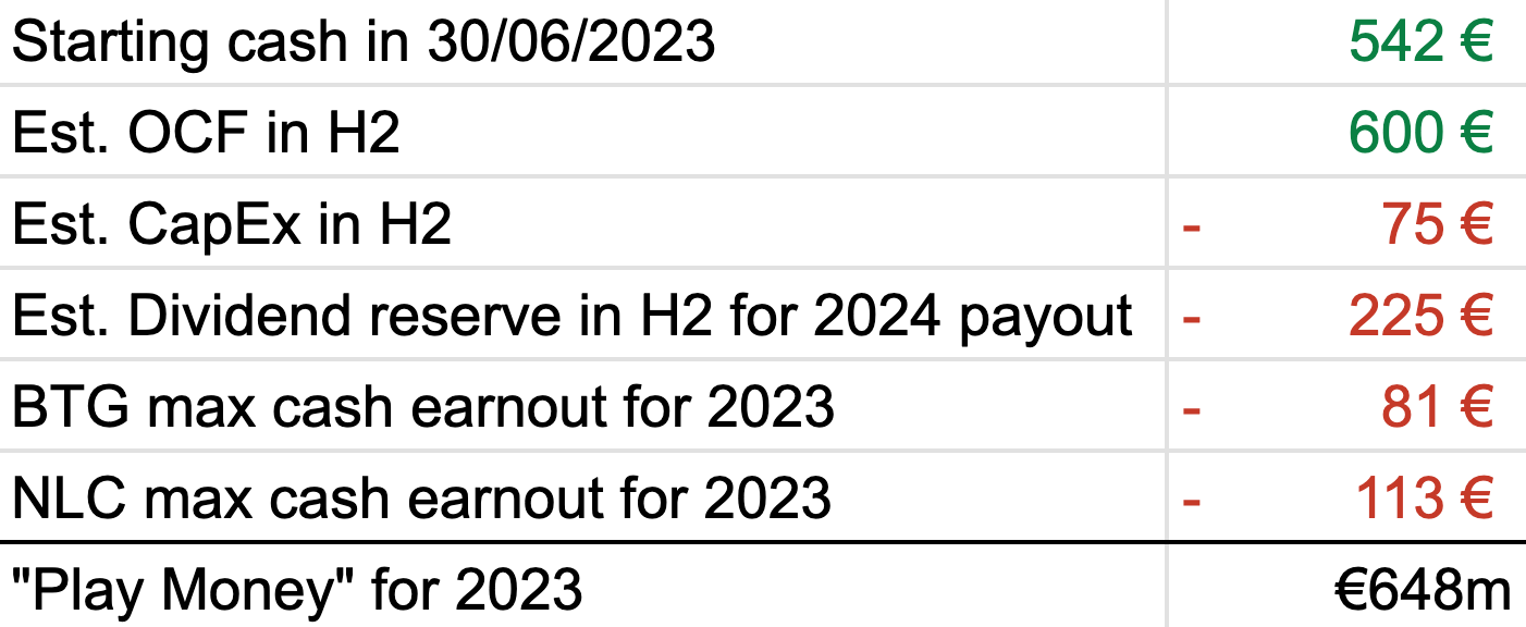 Evolution's Q2 2023: Quarter in Review - by Ali Gündüz