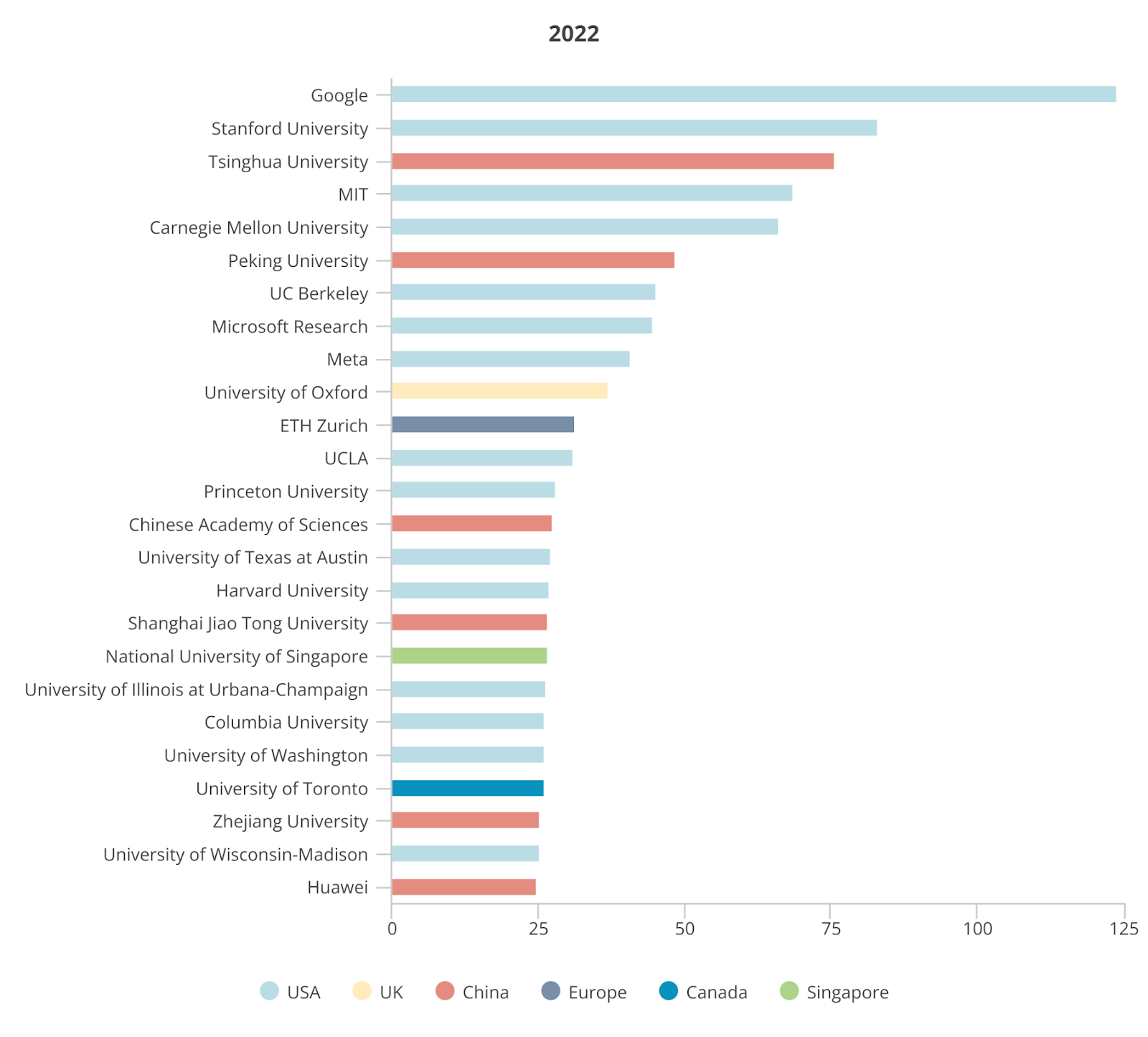 Tracking Global AI Talent Flow - by Kevin Xu