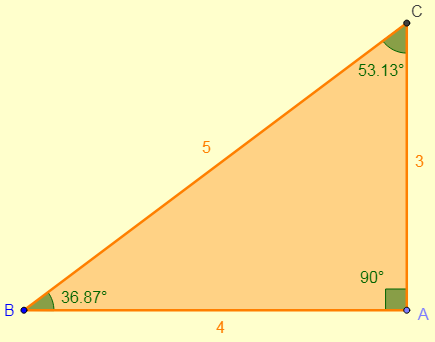 De los triángulos al circulo unitario