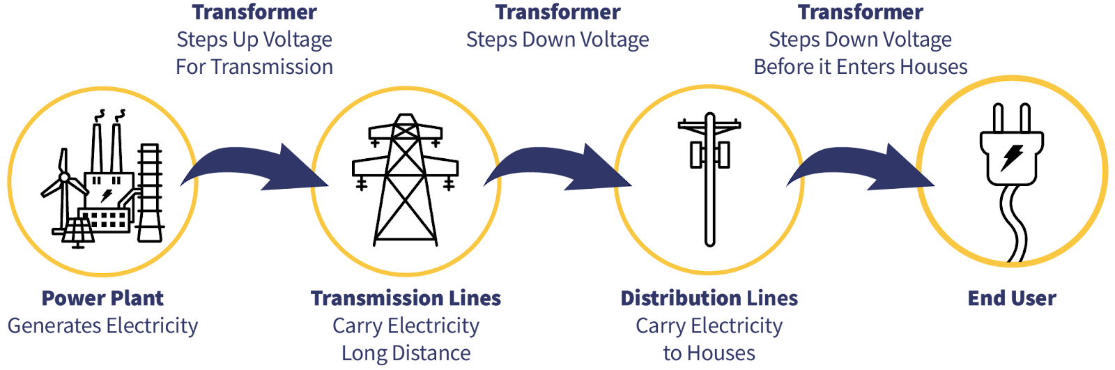 AI Data Centers, Part 2: Energy - by Eric Flaningam
