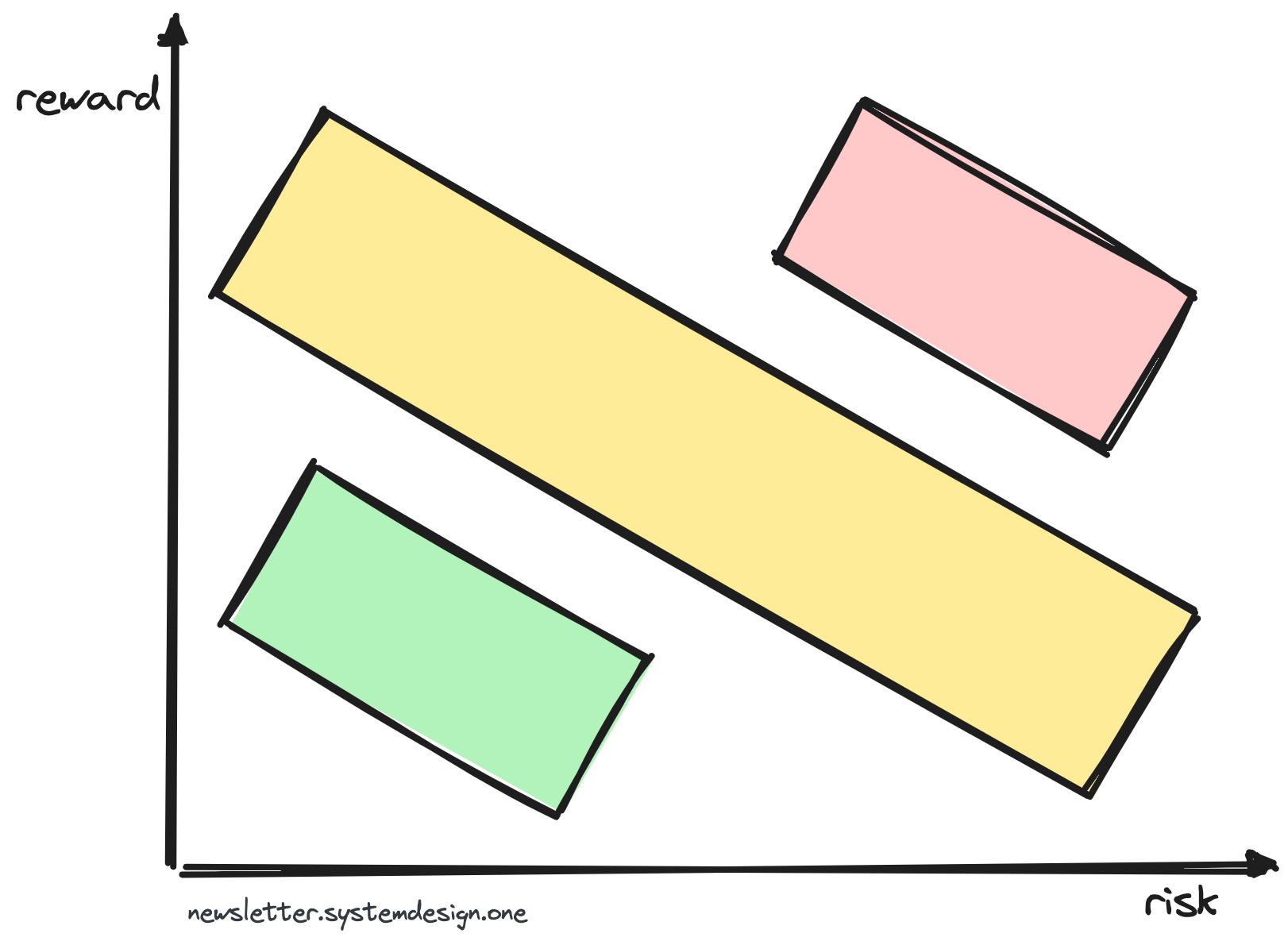 YouTube Scalability - by Neo Kim