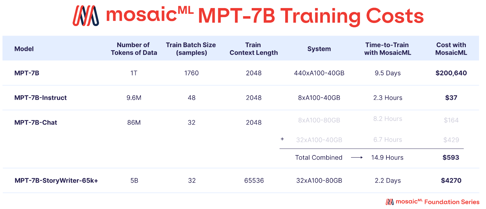 The History of Open-Source LLMs: Better Base Models (Part Two)