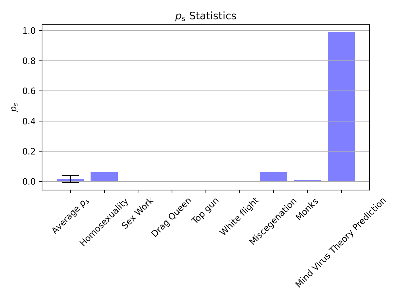 Leftism and Mutation Load