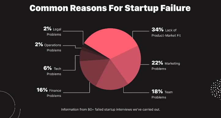 How to Conduct Portfolio Profitability Analysis (Part 1: Customer ...