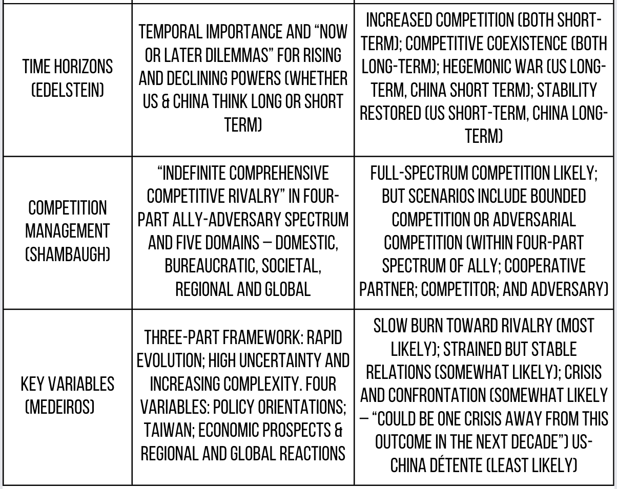 US-China Competition Futures and Southeast Asia: Where Next?