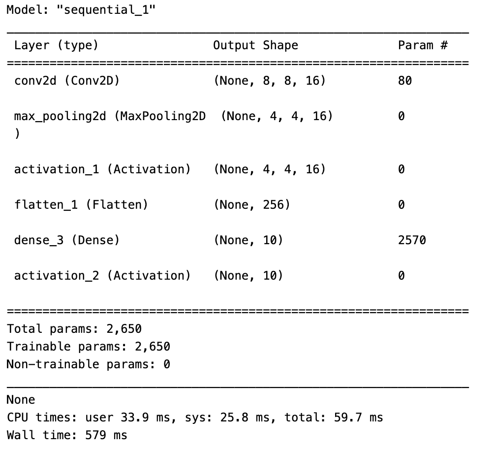 Convolutional Neural Networks - Onepagecode