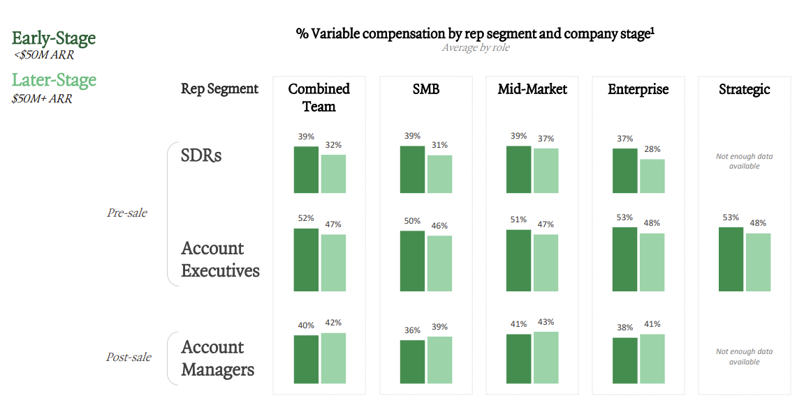 Your Complete Guide to Sales Rep Compensation - Part I: Designing Comp ...