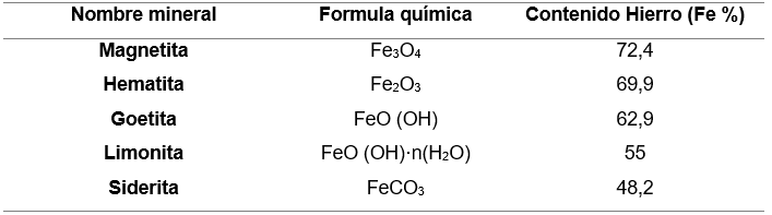 Decarbonization steel direct iron reduction hydrogen DRI H2
