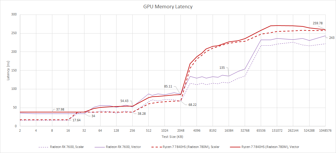 Hot Chips 2023: AMD’s Phoenix SoC - by Chester Lam