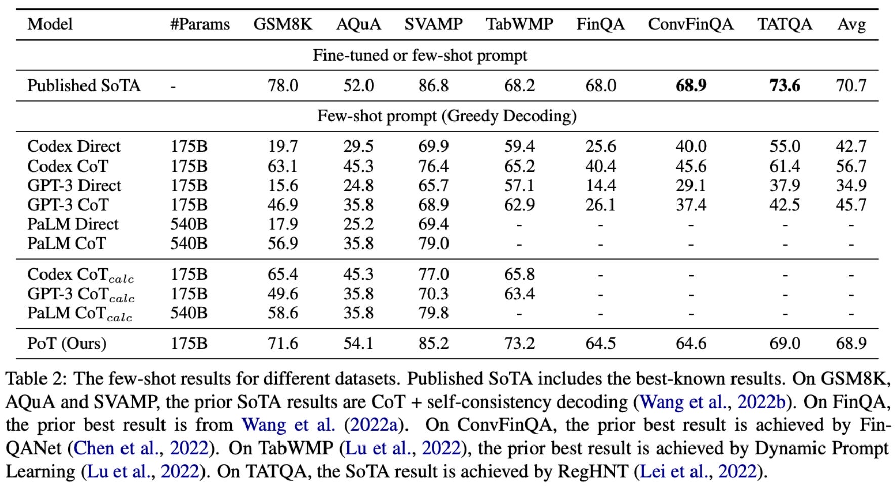 Program-Aided Language Models - by Cameron R. Wolfe, Ph.D.
