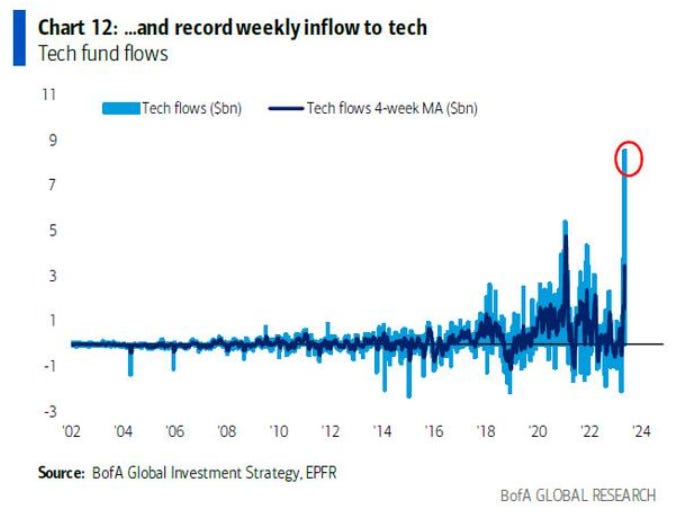 Charts of the Week - MacroVisor