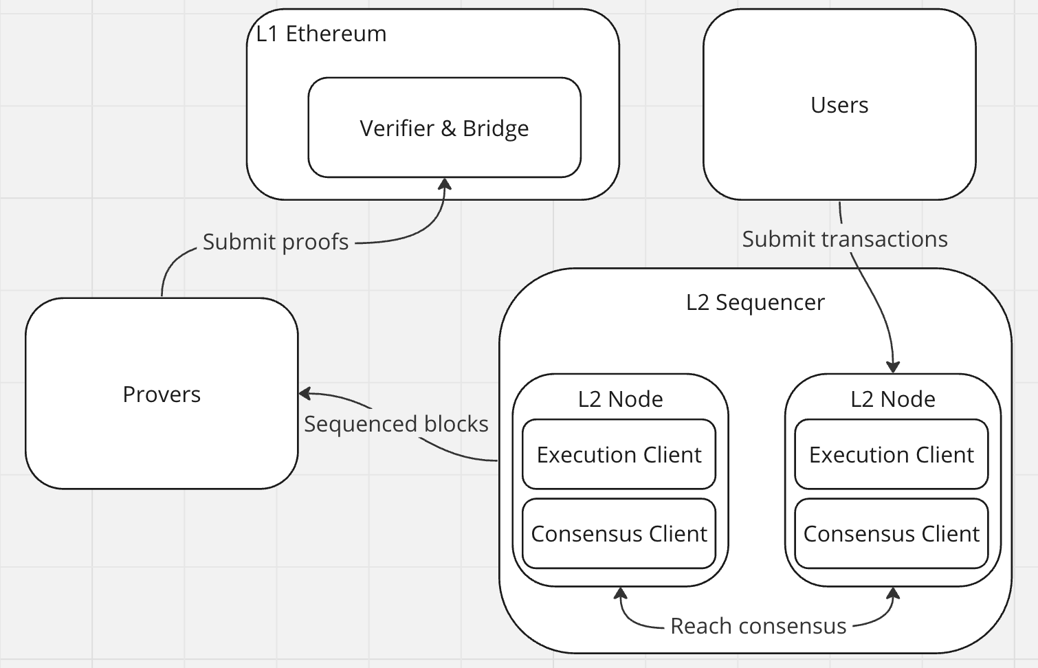 The State of zkEVMs: End of 2023 - Alex Connolly